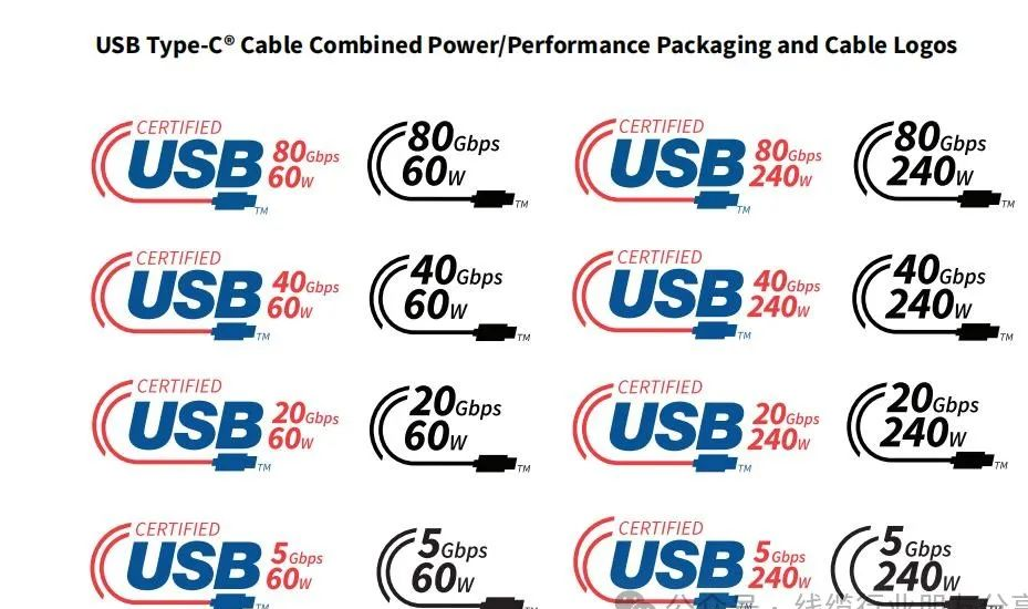 News - Introduction to USB Cable Series Interfaces